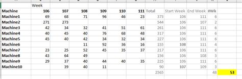 Average Of Measures Between 2 Dates Microsoft Fabric Community