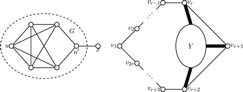 Figure 31 From Constructing Almost Peripheral And Almost Self Centered