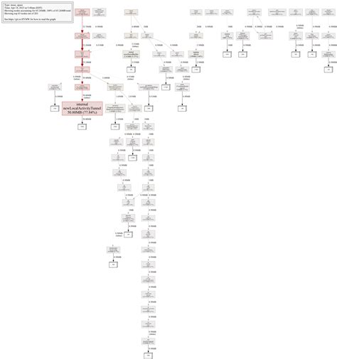 Memory Consumption Increasing Linearly On Creating Multiple Workers Community Support Temporal