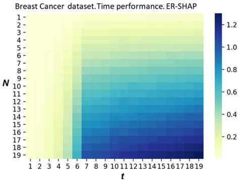 Algorithms November 2022 Browse Articles