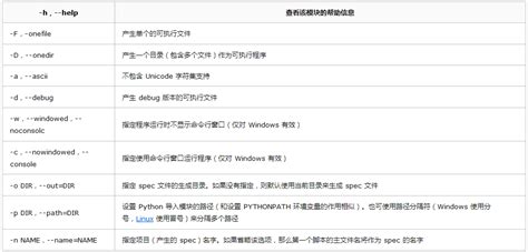 Pip安装pyinstaller失败的处理方法 Csdn博客