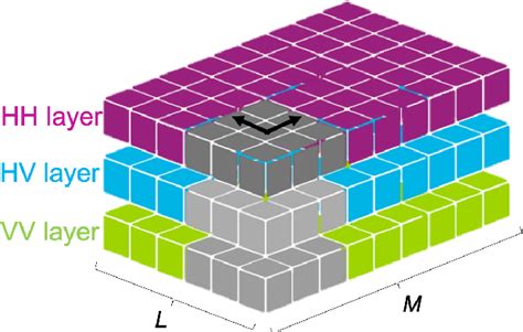 Figure 1 From Polsar Covariance Structure Detection And Classification Based On The Em Algorithm