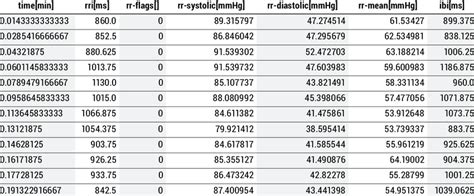 A Sample Of 12 Fi Rst Beat To Beat Values From A Fi Le Ag19rea From A