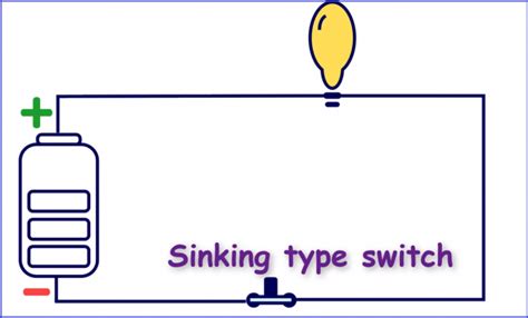 Plc Inputs And Outputs Explained In Detail The Automization