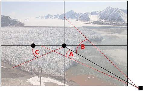 Diagram Demonstrating Yaw A Pitch B And Roll C From An Image