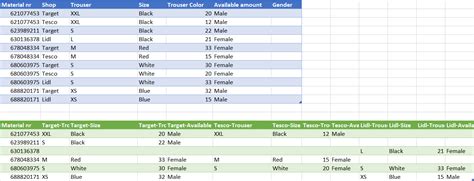 excel power query create pivot but each pivot column should have their sub column stack