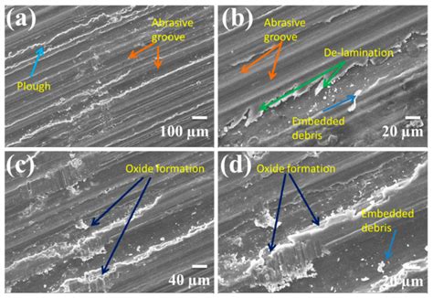 Effect Of Variation Of Sic Reinforcement On Wear Behaviour Of Az91 Alloy Composites Pmc