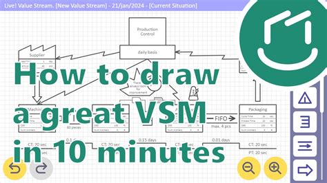How To Draw A Great Vsm In Less Than 10 Minutes Youtube