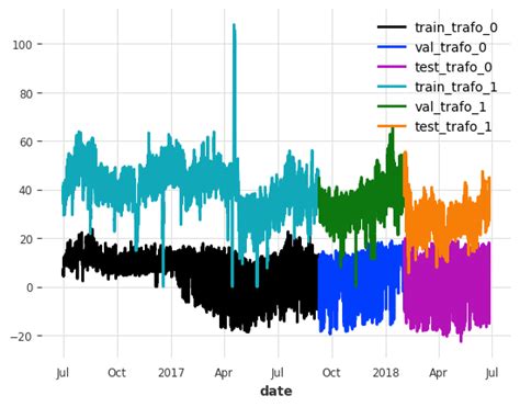 Time Series Mixer Tsmixer — Darts Documentation