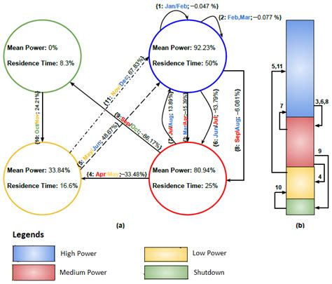 Modelling Free Full Text Data Driven Modelling Of Nuclear Power Plant Performance Data As