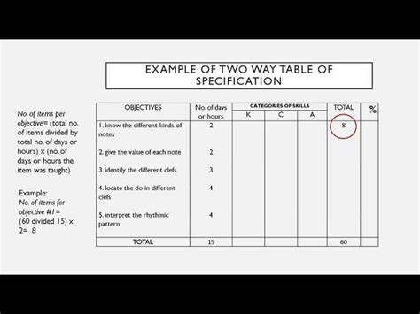Understanding Table Of Specification In Deped