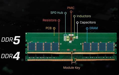 Ddr4内存条和ddr5差距有多大? 知乎 Ddr4内存条和ddr5差距有多大? 知乎