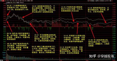 A股：沪指冲高回落！周五，股市还能继续反弹吗？ 知乎