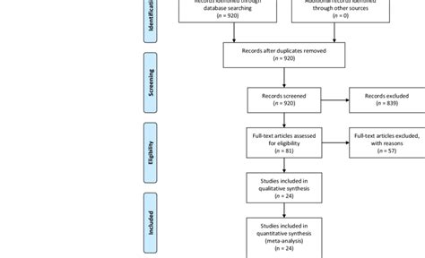 Study Flowchart Colour Figure Can Be Viewed At