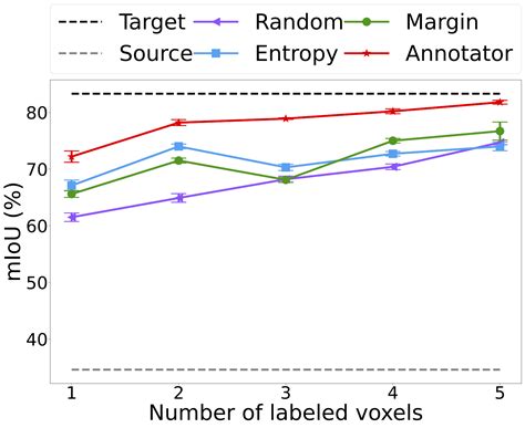 Annotator A Generic Active Learning Baseline For Lidar Semantic Segmentation