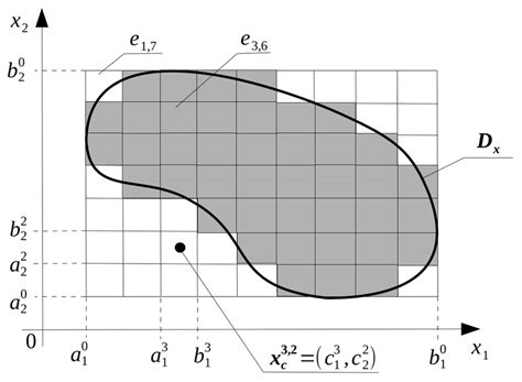 Acceptability Region Discrete Approximation Download Scientific Diagram