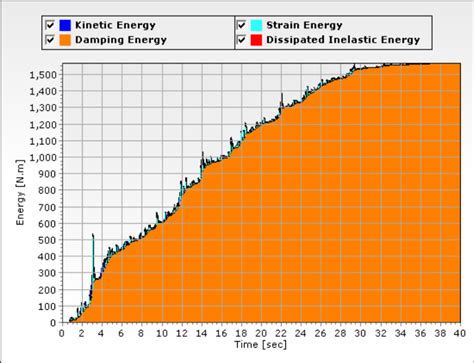 [动力学][软件] Nmdof算例1 —— 单自由度体系 Wen模型 非线性动力时程分析 [nonlinear Dynamic Time History Analysis Of Single