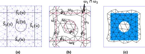 Figure 4 From Finite Element Analysis On Implicitly Defined Domains An Accurate Representation