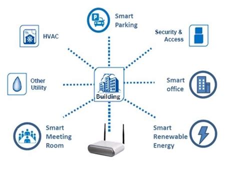 Deploy Your Iot Gateway