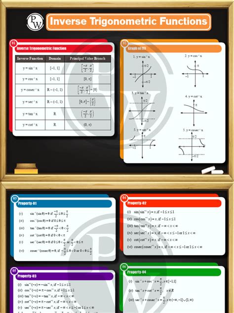 Inverse Trigonometric Functions Formula Booklet Pdf Trigonometric Functions Elementary