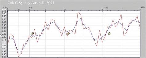 Introduction To Path Curve Geometry By Nick Thomas Aether Force
