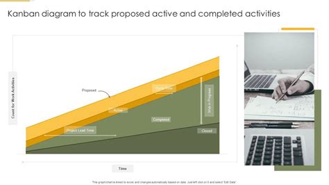 Kanban Diagram To Track Proposed Active And Completed Activities Ppt
