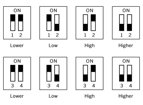 OEM Manufacturer Vehicle Loop Detector For Gate S A Access Control
