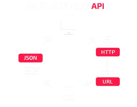Testowanie REST API Jak zacząć i co warto wiedzieć Szkolenia IT i doradztwo w zakresie IT