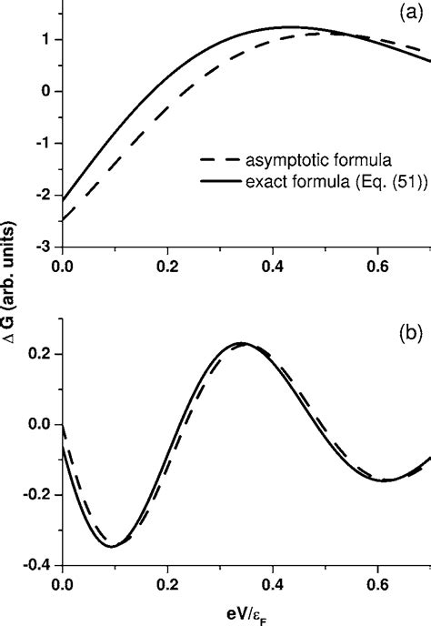 Comparison Of The Oscillating Part Of The Conductance For An Download Scientific Diagram