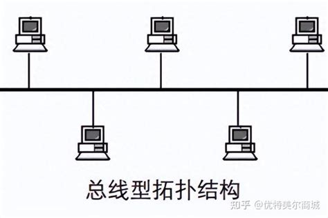 你了解5种网络拓扑结构图吗？ 知乎