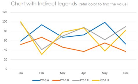 How To Add Direct Legends To The Chart Goodly