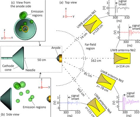 A Scheme Of A Radio Interferometric System B Side View Of The Download Scientific Diagram