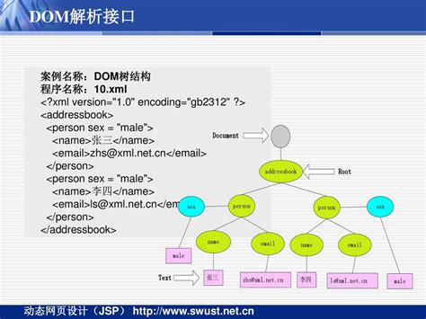 西南科技大学网络教育系列课程 动态网页设计（jsp） 补充 Jsp操作xml文件 Ppt Download