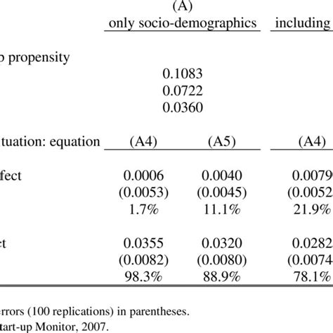 Decomposition Analysis I Characteristics And Coefficients Effects Download Table