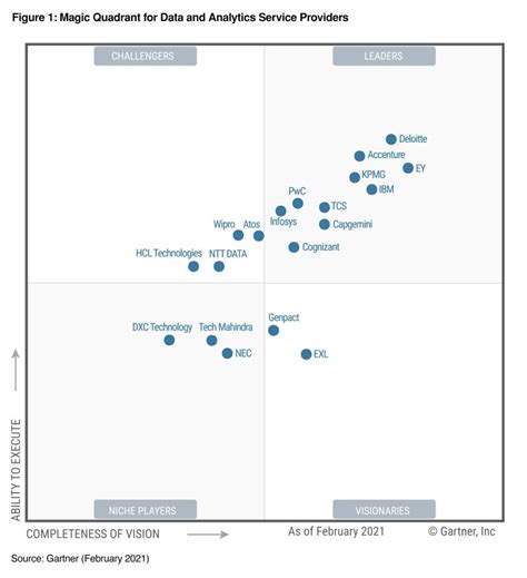 hyong kim on linkedin congratulations to all the data and analytics