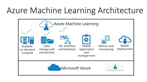 Chapter4 1 Azure Ml Architecture Part1 Youtube