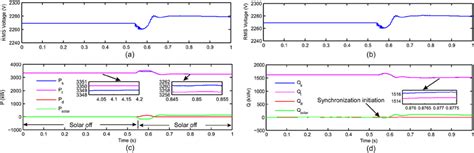 grid integration of pv plant a voltage signal with the unavailability