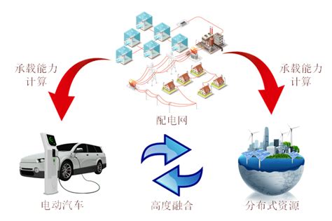 【精选100秒】武汉大学 黄梦旗，李勇汇，杨军，等：如何对电动汽车空间可调度特性影响下的配电网进行承载能力的计算？搜狐汽车搜狐网