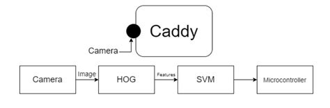 GitHub Gauraut HOG Human Detection Computer Vision Model To Detect Standing Humans