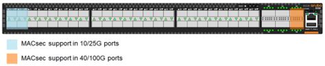 Macsec