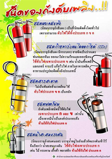 ชมรมวิศวกรออกแบบระบบป้องกันอัคคีภัย Fire ชมรมวิศวกรออกแบบระบบป้องกันอัคคีภัย Fire