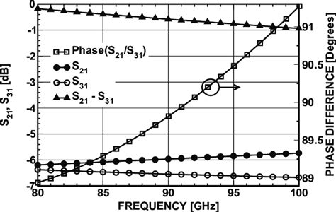 Simulated Performance Of The All Pass Polyphase Filter Download