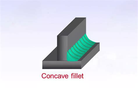 Fillet Machining Types Techniques Uses And Their Best Practices