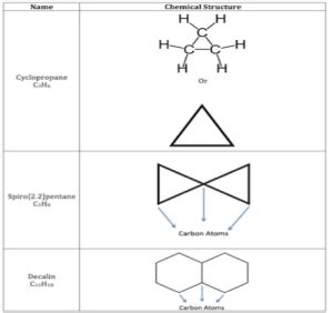 Notes On Structures Of Alkanes