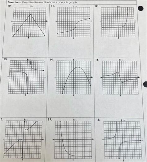 solved directions describe the end behavior of each graph