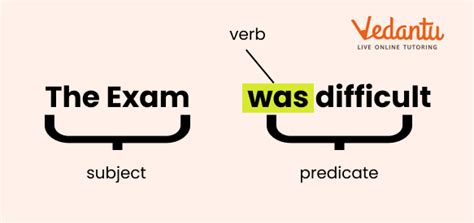 Subject And Predicate Explained For Babes