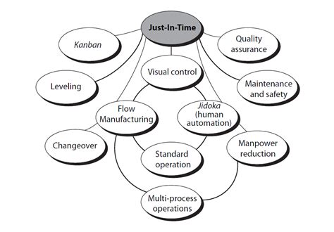 an introduction to jit production system gemba concepts