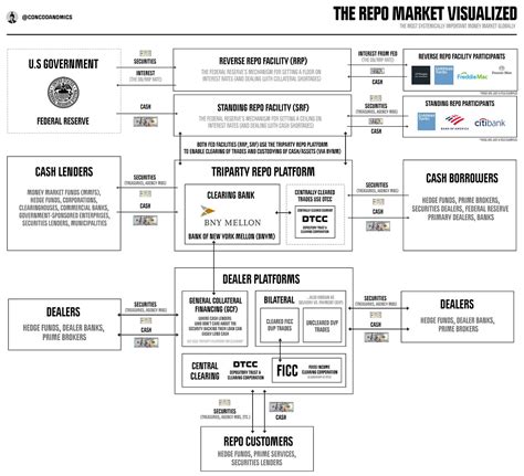 Positioning And Microstructure Capital Flows