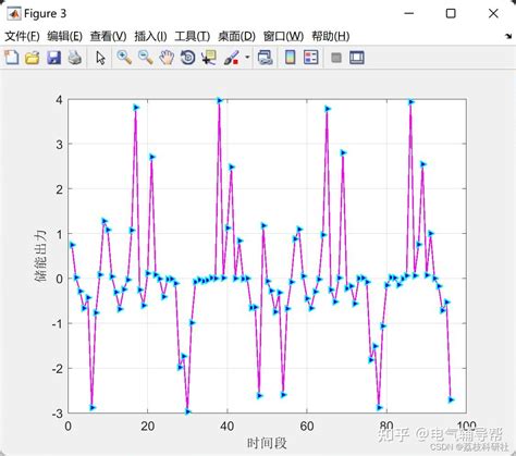 基于模型预测算法的混合储能微电网双层能量管理系统研究matlab代码实现) 知乎 基于模型预测算法的混合储能微电网双层能量管理系统研究matlab代码实现) 知乎