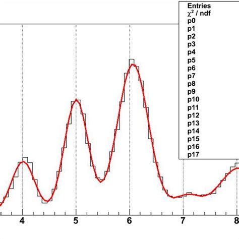 Modulation Transfer Function Mtf Calculated From The Fft Of The Esf Download Scientific